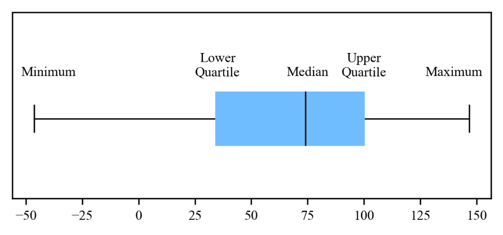The right algorithm in the right place—binary search and sorting algorithms