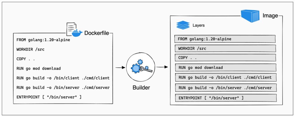 Ollama and Large Language Models: An AI Customization Guide